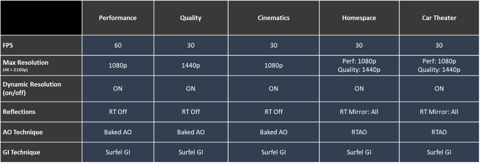 Forza Motorsport Xbox Series X|S Render Modes – Forza Support